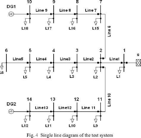 Figure 4 From Determining Exact Fault Location In A Distribution Network In Presence Of Dgs