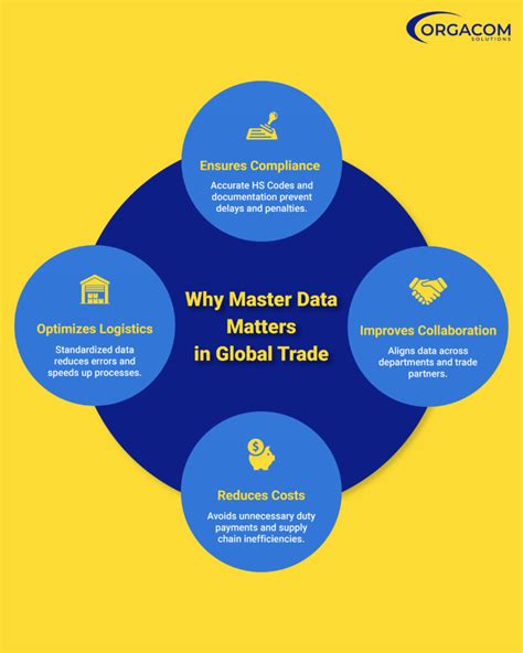 Master Data Administration For Global Trade Success