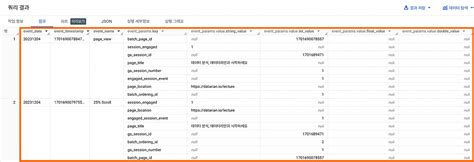 빅쿼리 Unnest의 필요성과 사용법