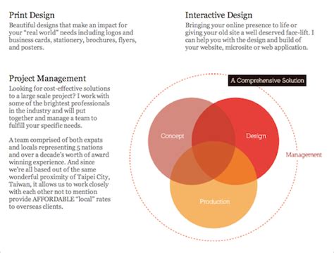 How To Set Up A Print Style Sheet — Smashing Magazine