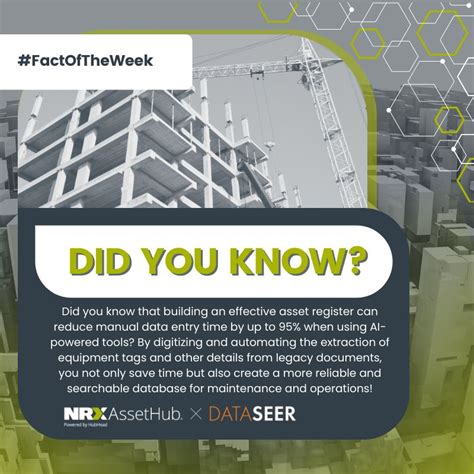 Nrx On Linkedin Factoftheweek