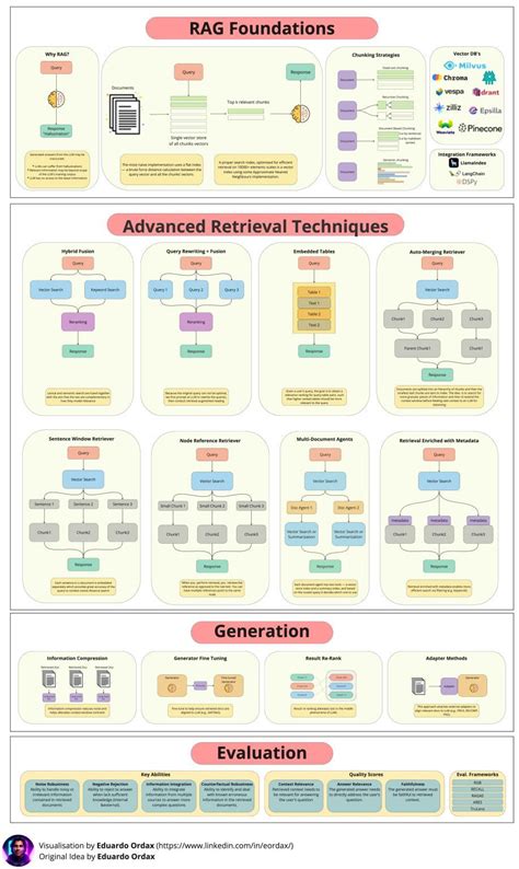 Types Of Computers And Their Functions Diagram