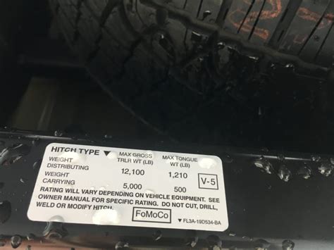 How To Calculate Gcwr F