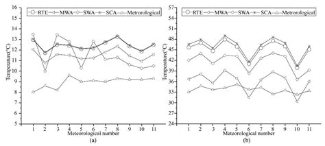 A Comparative Analysis Of Retrieval Algorithms Of Land Surface Temperature From Landsat 8 Data