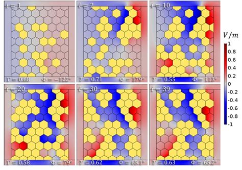 Afit 使用遗传算法优化光学天线超表面
