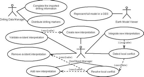 The Use Case Diagram Describing The System Requirements Download Scientific Diagram
