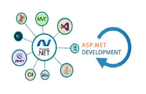 Aspnet Development Service At ₹ 99999hour In Hyderabad Id