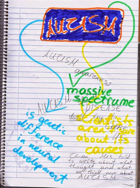 Art In The English Class April 2014