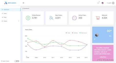 大前端开箱即用的中后台管理模版，建议收藏vue Admin Box Csdn博客