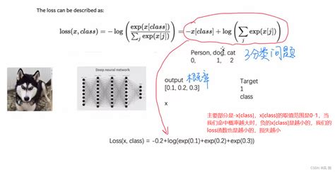 Pytorch学习整理笔记（二） Csdn博客