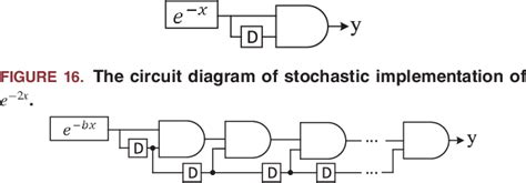 Figure 1 From Computing Arithmetic Functions Using Stochastic Logic By