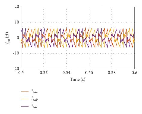 active filtering along with active power interjection is performed by download scientific