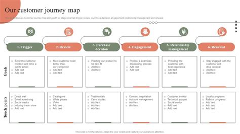 Our Customer Journey Map Optimizing Retail Operations By Efficiently