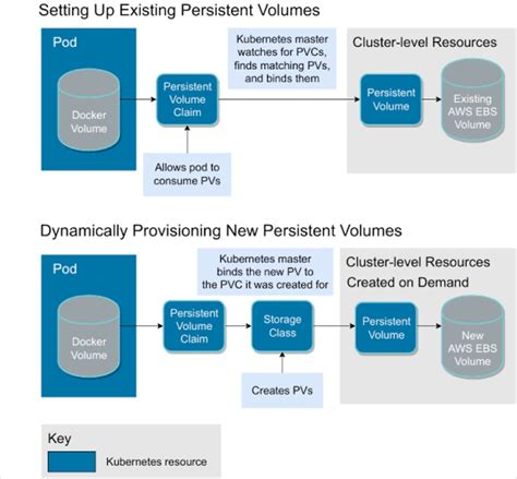 Data Persistence In Kubernetes With Volumes Udensi Fortune Arua
