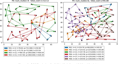 figure 1 from learning to solve vehicle routing problems with time windows through joint