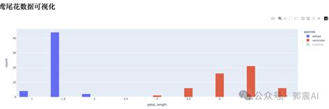 Dash方便创建交互式Web图表 腾讯云开发者社区 腾讯云