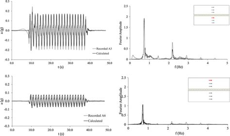 Recorded And Calculated Time Histories Of Acceleration And Fourier