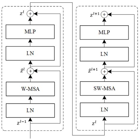 Sensors Free Full Text Automatic Pavement Crack Detection Transformer Based On Convolutional