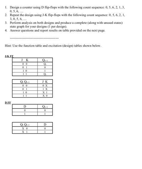Solved 1 Design A Counter Using D Flip Flops With The