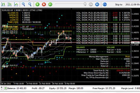 Get Your Trading Game On Point Master Mql5 And Trade Like A Pro Or At