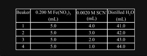 Solved 1a Tables And Calculations Solutions For Finding K Chegg Com