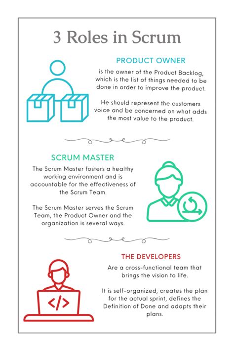 Scrum A Basic Guide To Agile Framework BrilliancePursuit