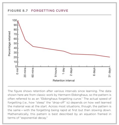Gdpc 687 Chapter 8 Remembering Complex Events Flashcards Quizlet