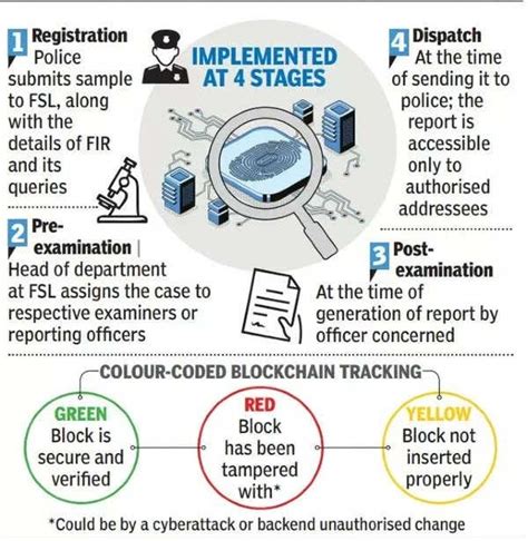 Tech News Delhi Police Uses Blockchain Technology For Tamper Proof Forensic Reports By