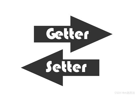 【小设计】基于宏实现的c 可复用setter 和getter设计