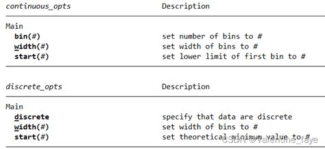 医咖会stata 笔记（自己能看懂版stata Twoway Line 显示数值标签 Csdn博客