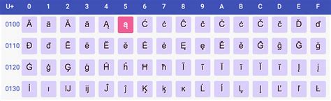 unicode utf8 windows 10 tips ipentec