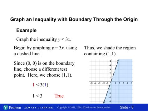 116 Graphing Linear Inequalities In Two Variables Pptx Science