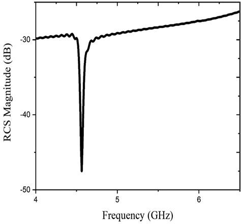 Investigation On The Chipless Rfid Tag With A Uwb Pulse Using A Uwb Ir Based Reader