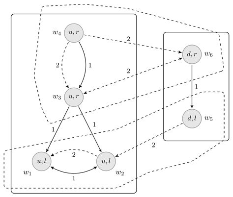 Epistemic Foundations Of Game Theory Stanford Encyclopedia Of Philosophy