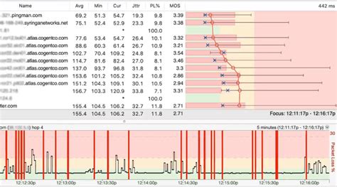 5 Best Packet Loss Monitoring Tools For Windows 10