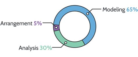 Model Based Engineering Sysml Modeling Tool Tom Sawyer Software