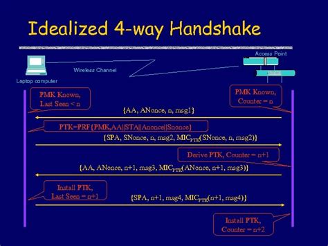 Analysis Of 4 Way Handshake Protocol In Ieee