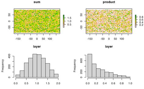 Histogram — Hist • Raster