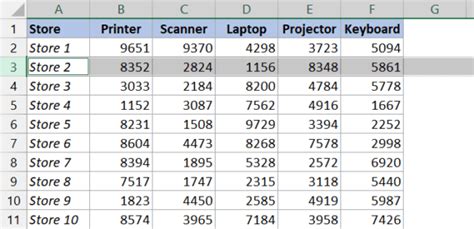 Select Every Other Row In Excel 3 Easy Ways
