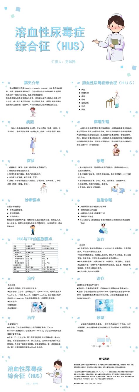 白色背景溶血性尿毒症综合征HUS尿毒症护理查房 椰子办公