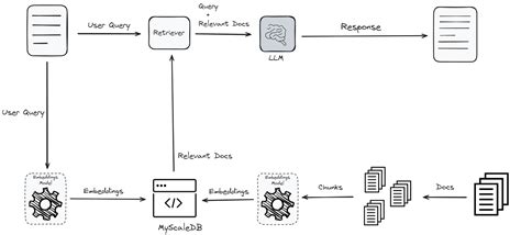 Effective Source Tracking In Rag Systems