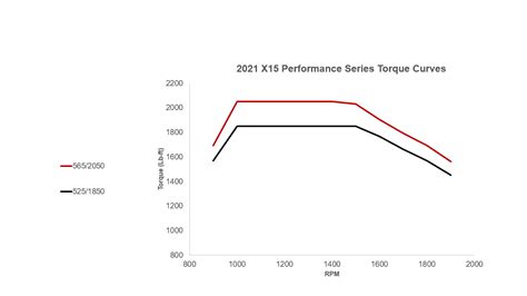 X15 Performance Series 2021 Cummins Inc