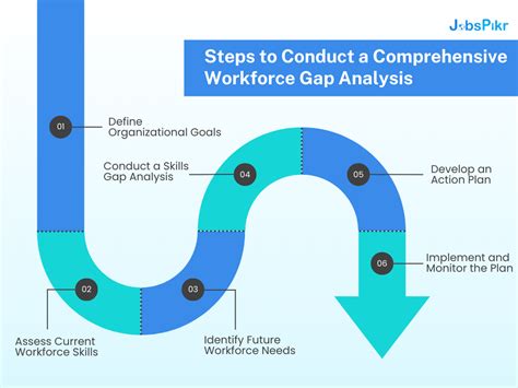 How Workforce Gap Analysis Enhances Recruitment Planning