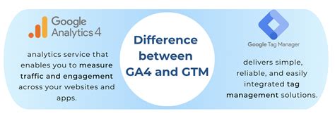 GA4 Or GTM What Is The Difference