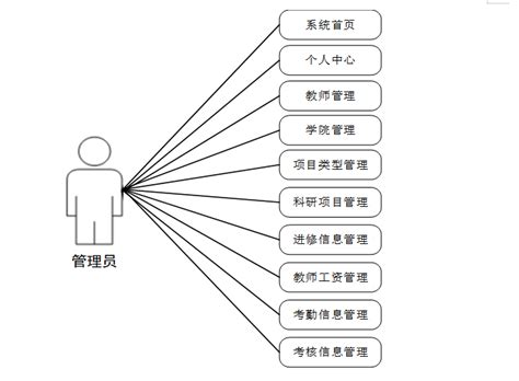 计算机毕业设计java高校人事管理系统的设计与实现 基于java的高校人力资源管理系统开发与应用 Java技术驱动的高校人事信息化管理平台构建 Csdn博客