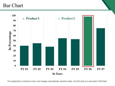 Bar Chart Ppt PowerPoint Presentation Inspiration Background Image