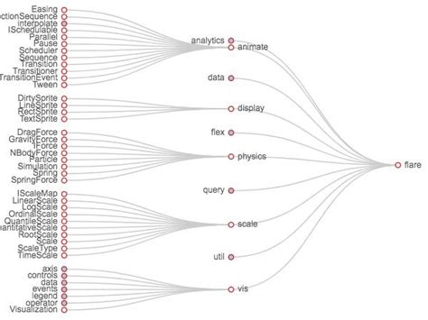 Echarts 树图 Echarts教程