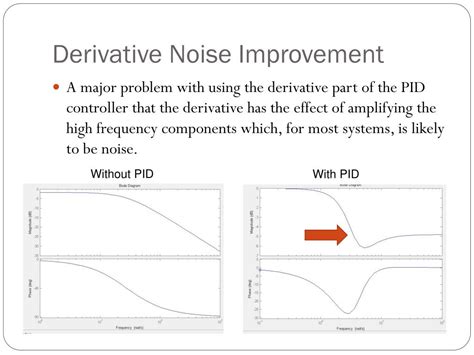 PPT PID Control PowerPoint Presentation Free Download ID