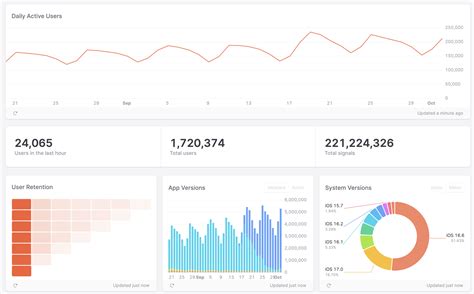 telemetrydeck app analytics