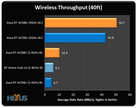 Review Asus Rt Ac U And Rt Ac U Network Hexus Net Page